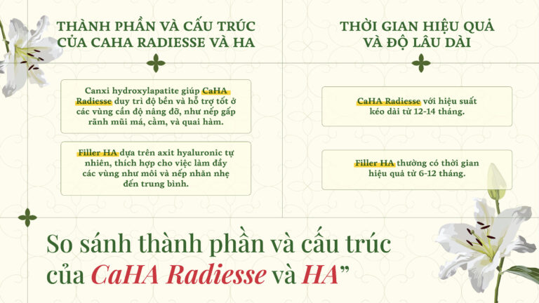 Trẻ hoá da bằng CaHA Radiesse khác với filler HA như thế nào?